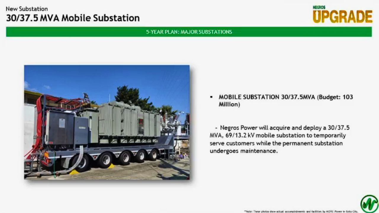 Advancing Energy in Negros: NEPC 5-Year Power and Development Plan ...