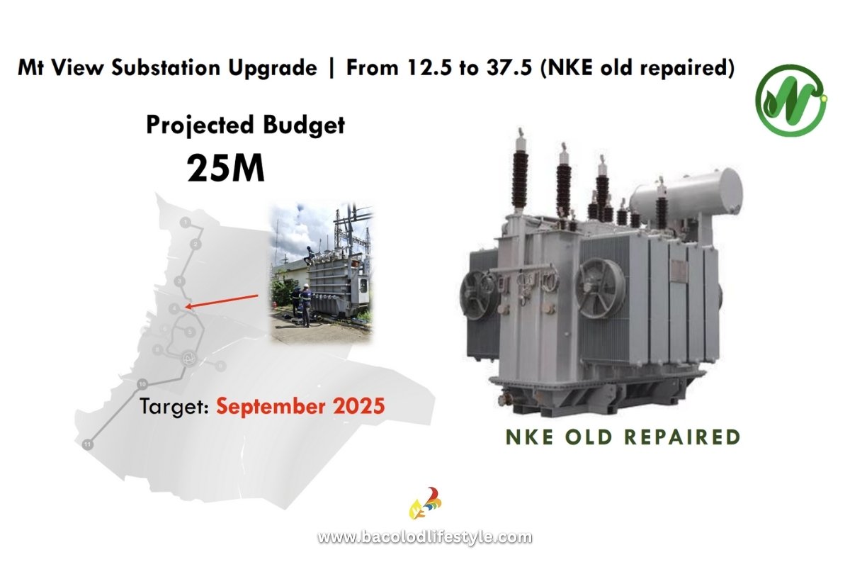 Negros Power Invests in P192M Mobile Substation to Boost Central Negros ...